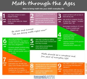 Free Resources – Everyone Can Learn Math