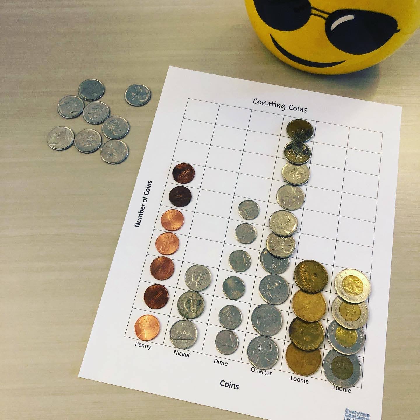Coin Sorting Activity – Everyone Can Learn Math Coin Sorting Activity – Everyone Can Learn Math